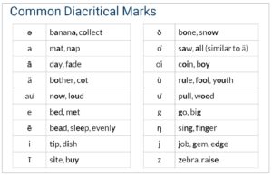 Diacritical Marks – SpellPundit