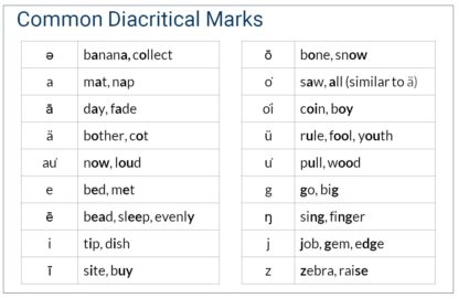 Diacritical Marks – SpellPundit