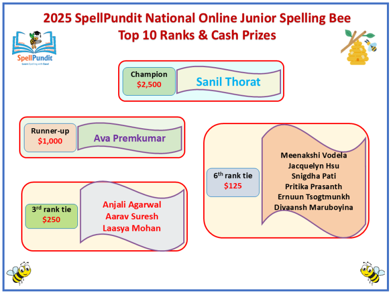 Competitions – SpellPundit